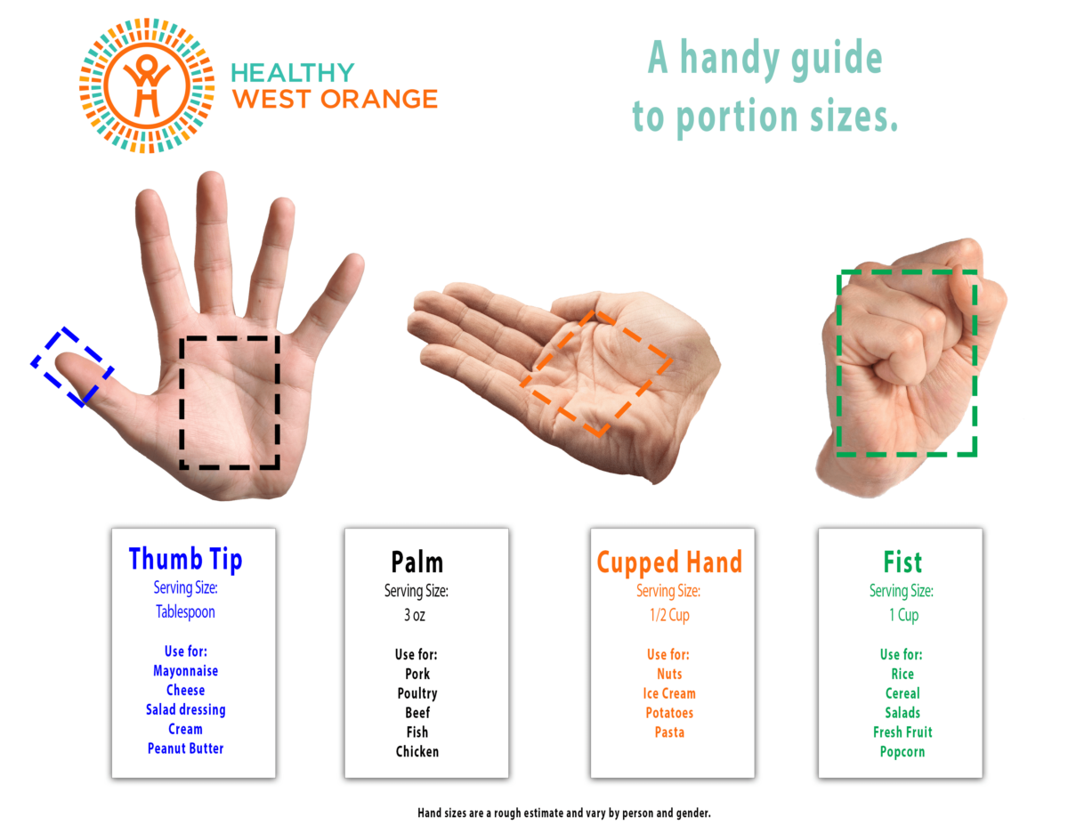 A "Handy" Guide to Portion Sizes | Healthy West Orange